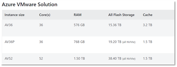 Introduction to Azure VMware Solution > Lenovo Press